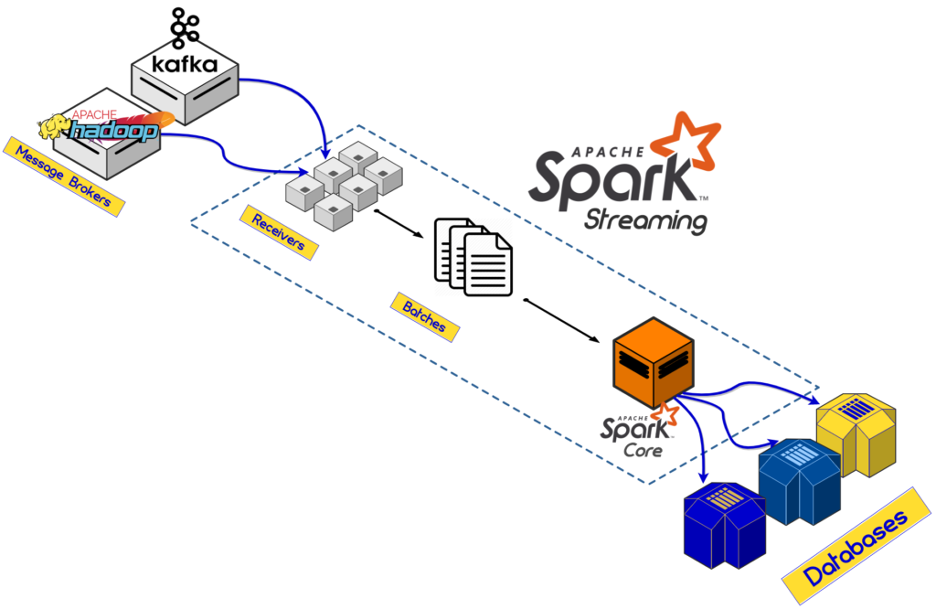 Create And Execute Your First Hadoop Mapreduce Project In Eclipse By Ojas Gupta Datax Journal
