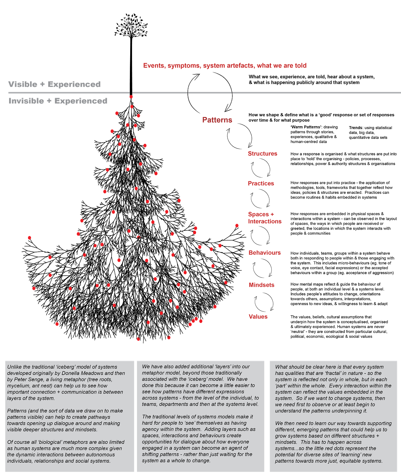 Problem Framing Canvas. A handbook to help you imagine better… | by ...