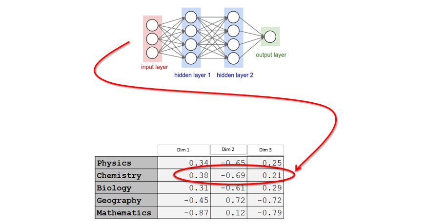 Top 10 Python Libraries Data Scientists should know | by Shivanand Roy ...