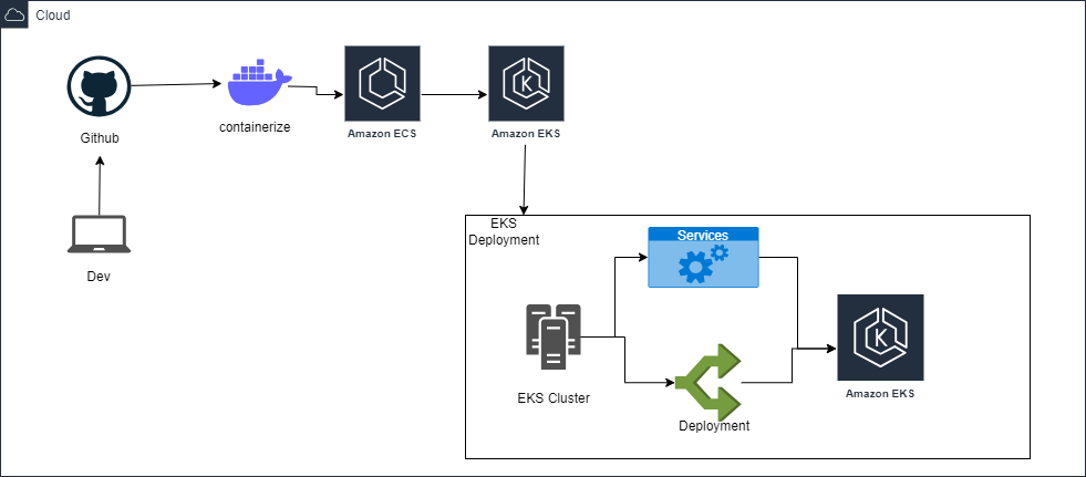 Monitoring using Prometheus and Grafana on AWS EC2 which is built with Terraform. | by Loretta E ...