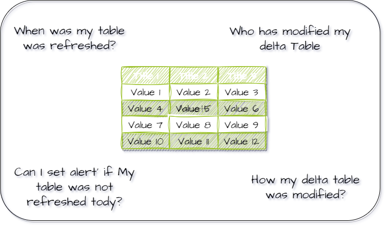 Continuous Jobs and File Triggers in Databricks | by Ryan Chynoweth ...