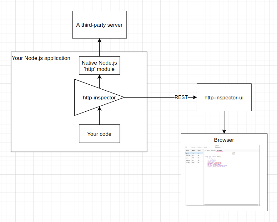 Building a Serverless Node.js Application with ESM and TypeScript in ... Building a Serverless Node.js Application with ESM and TypeScript in ...