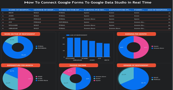 HOW TO CONNECT KOBOTOOLBOX DATA TO POWER BI VIA API CONNECTION | by Ogunmolu Oluwaseun | Medium ...