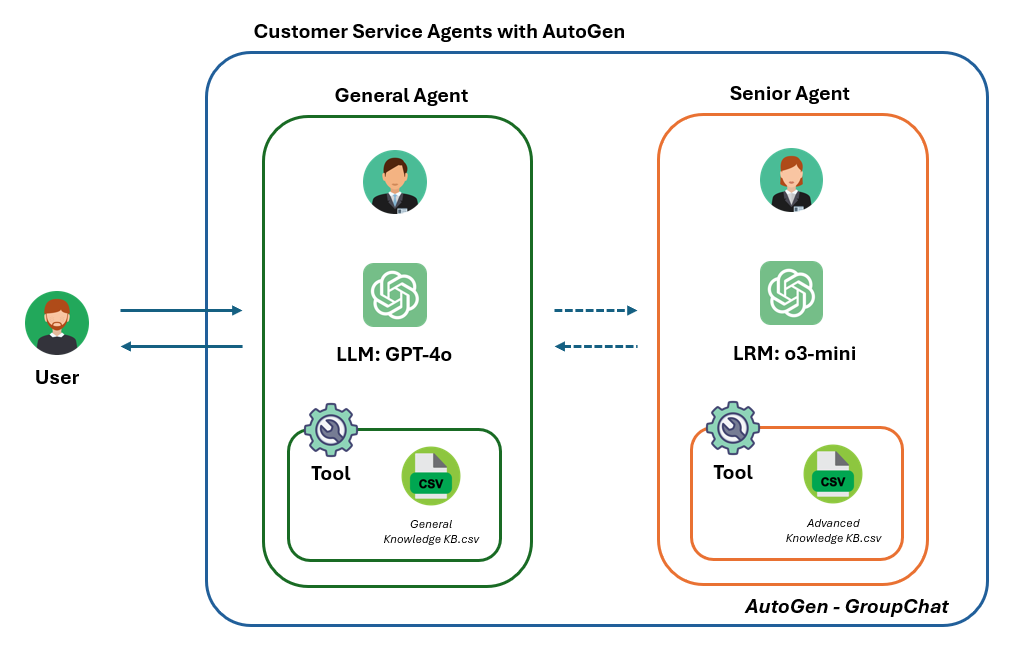 Using Azure Databricks to Analyze Application Logs from Log Analytics (Container Insight) | by ...