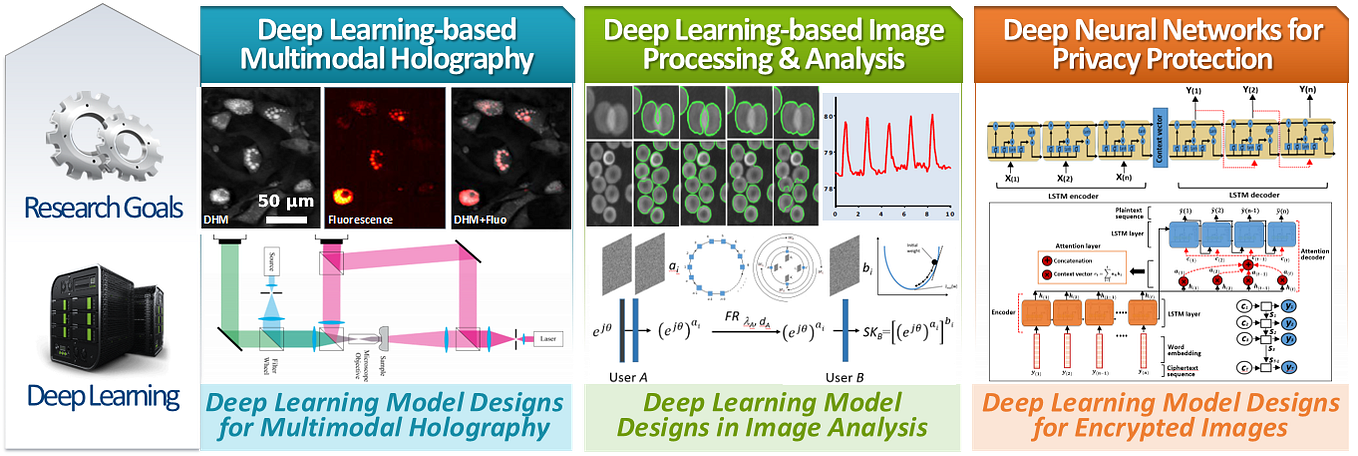 Applications for DGIST Spring I 2022 - DGIST - Medium