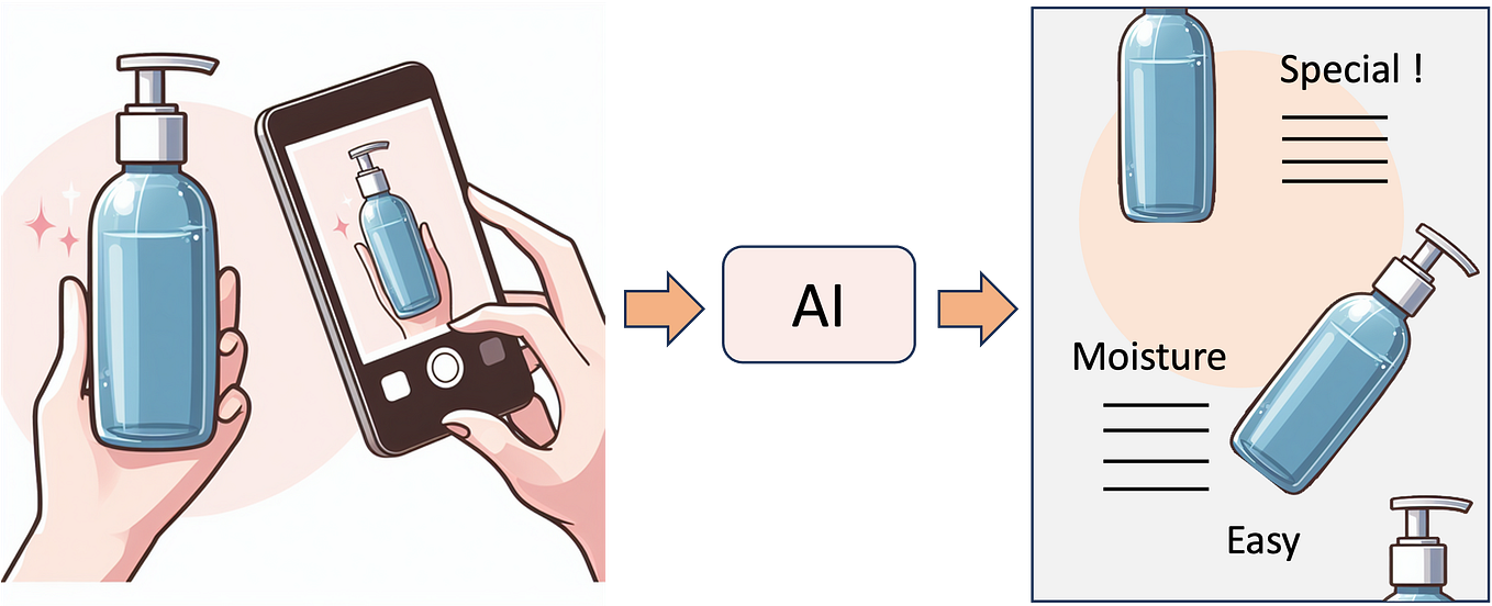 Product photography with AI — Tech Note of Planningo | by Planningo.inc ...