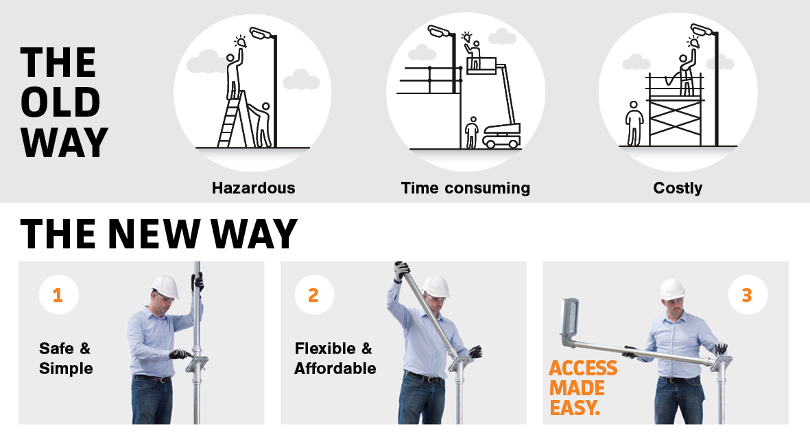 3 Surprising Benefits of Swivelpole™ Lowering Pole Solutions | by ...