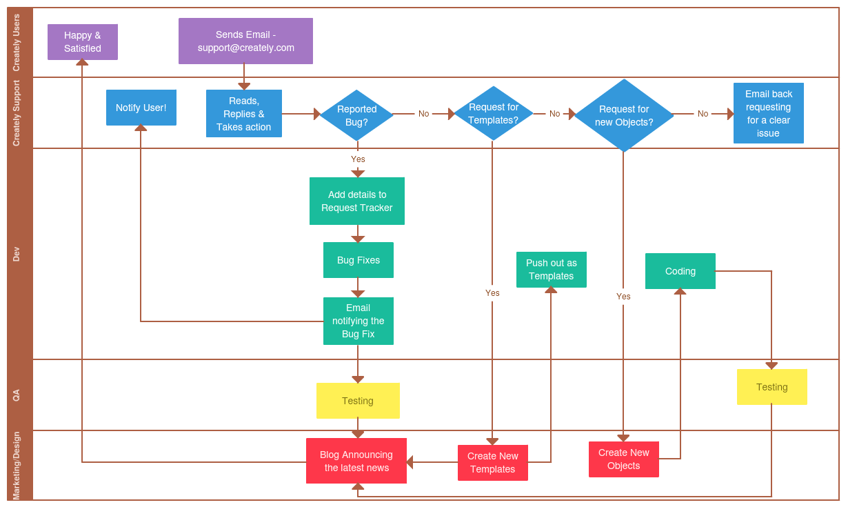 Everything You Need to Know About UML Class Diagram Relationships | by ...