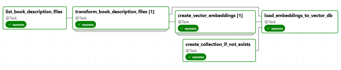 #2 Airflow in Production: a CI/CD approach for DAG deployment and ...