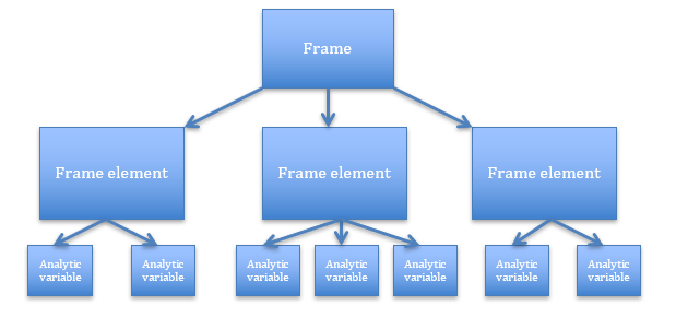 Conducting Moderation Analysis. On statistically testing for the… | by ...