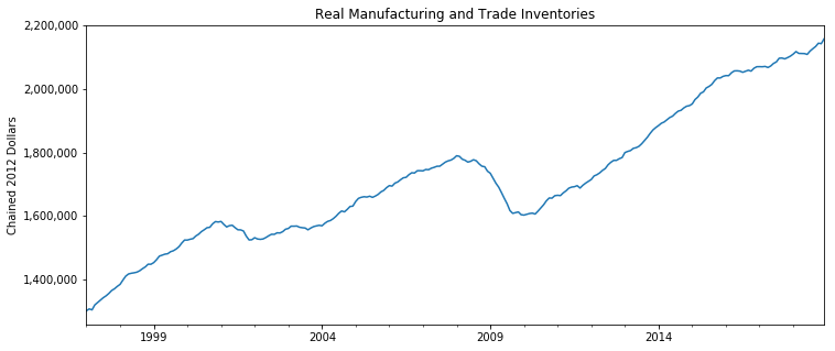 Neural networks over classical models in Time Series | by Snigdha ...