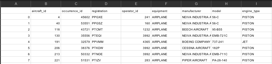 Normalization in Action: Balancing Structure and Performance in Data ...