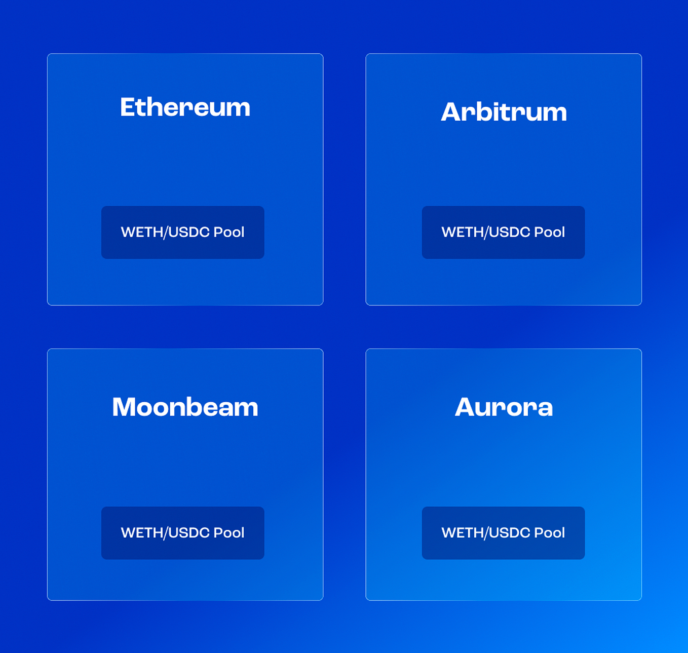 Introducing Cora. Loans without liquidations. | CoraProtocol