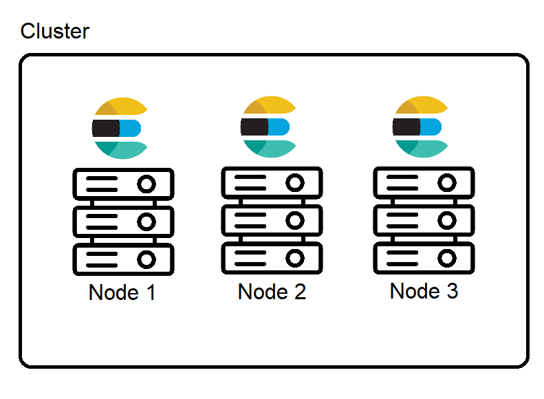 Integrating Elasticsearch with Spring boot | by Abhinav Gunti | Medium