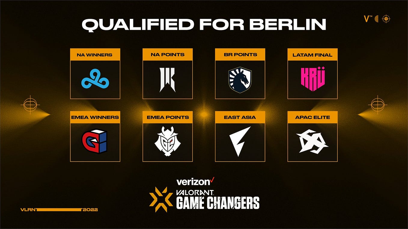 Game Changers Series 3 Day 4 Recap | Game Changers Report | Medium