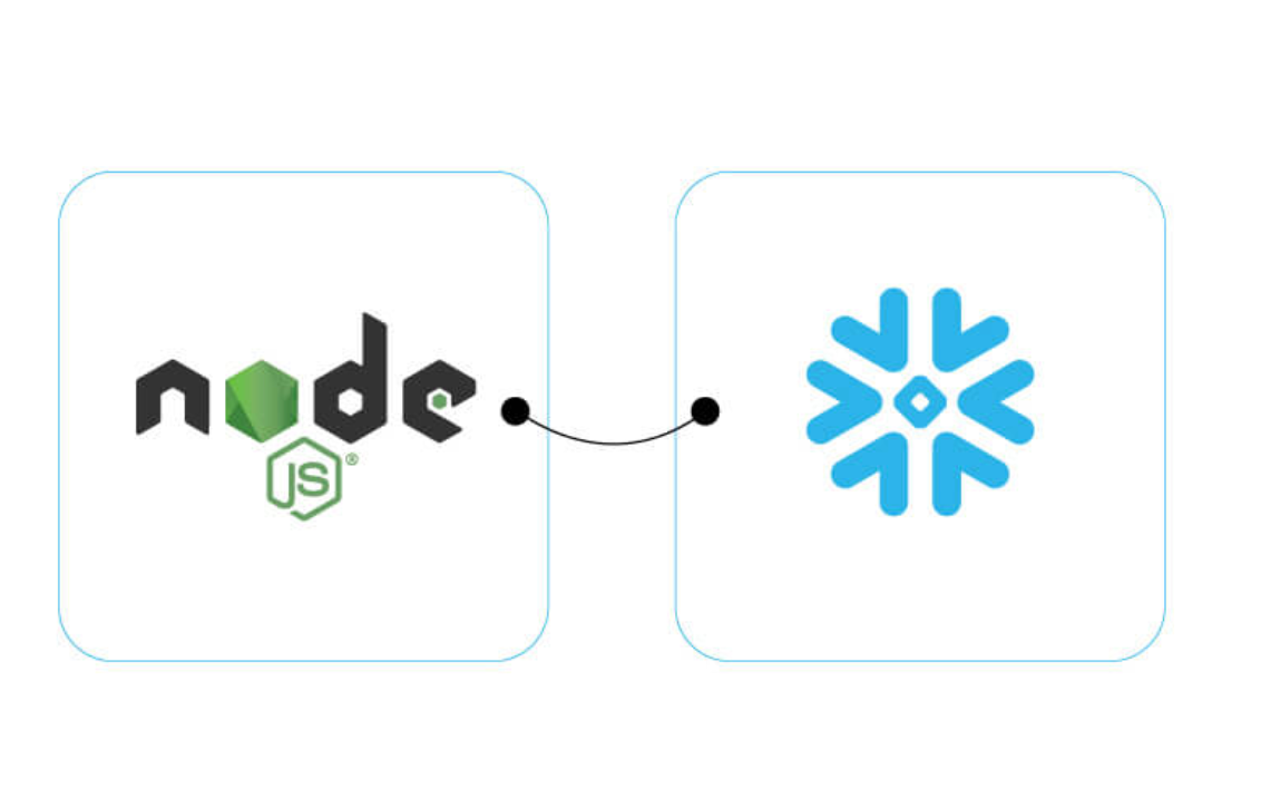 When to use every(), some(), any(), forEach() and map() in JavaScript | by Coding In depth ...