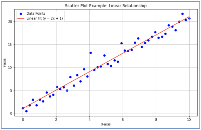Understanding the Importance of Linear Regression Analysis | by Md Sohel Mahmood | Learning from ...