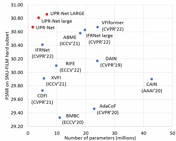 【Video Frame Interpolation】RIFE — Real-Time Intermediate Flow Estimation for Video Frame ...
