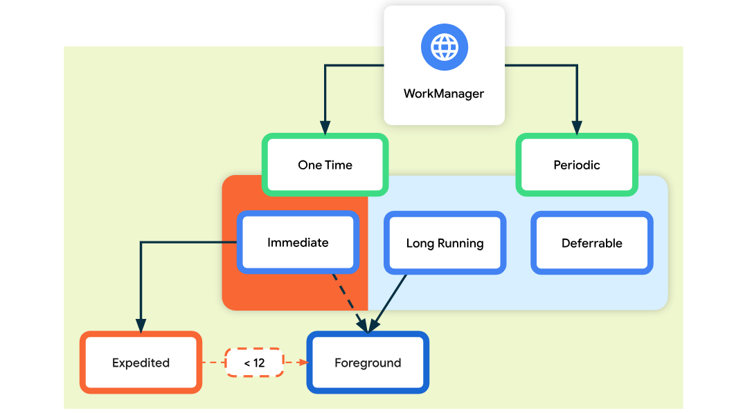 Understanding and Fixing Memory Leaks in Android with LeakCanary | by ...