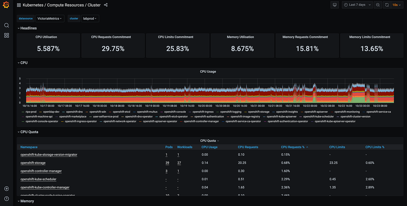 Deploy Grafana 7 on OpenShift. Recently released Grafana 7 includes ...