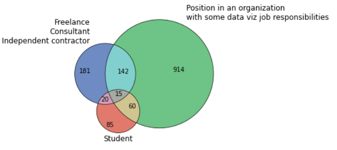 Gantt charts with Python’s Matplotlib | by Thiago Carvalho | TDS ...