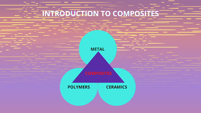 Defects in Ceramics| Definition and Types of Imperfections | by Shahid ...
