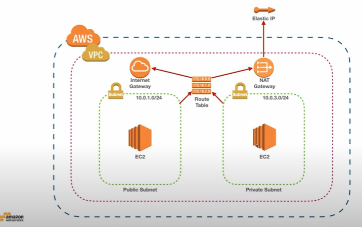 Deploying a Python-based Microservice Application on AWS EKS | by Gerald Akenji | Medium