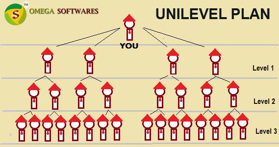 Binary MLM Plan Structure. A binary plan is an hierarchical… | by ...