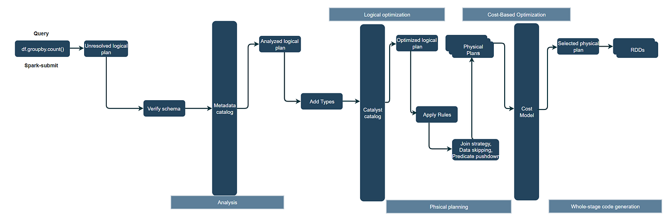 Refresh Power BI dataset programmatically | by Bharani | Medium