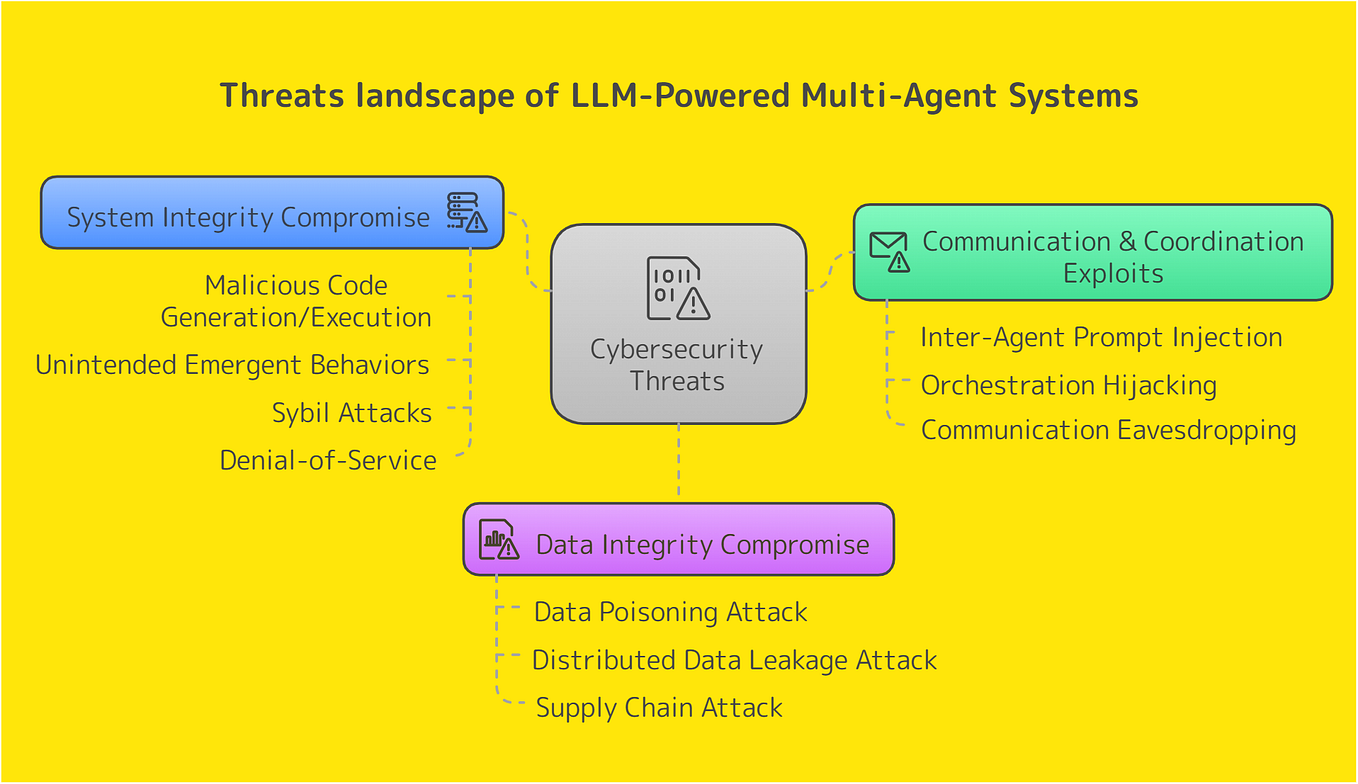 🧠 How Advanced Data Analytics Is Reshaping eCommerce as We Know It | by RBM Software | Apr, 2025 ...