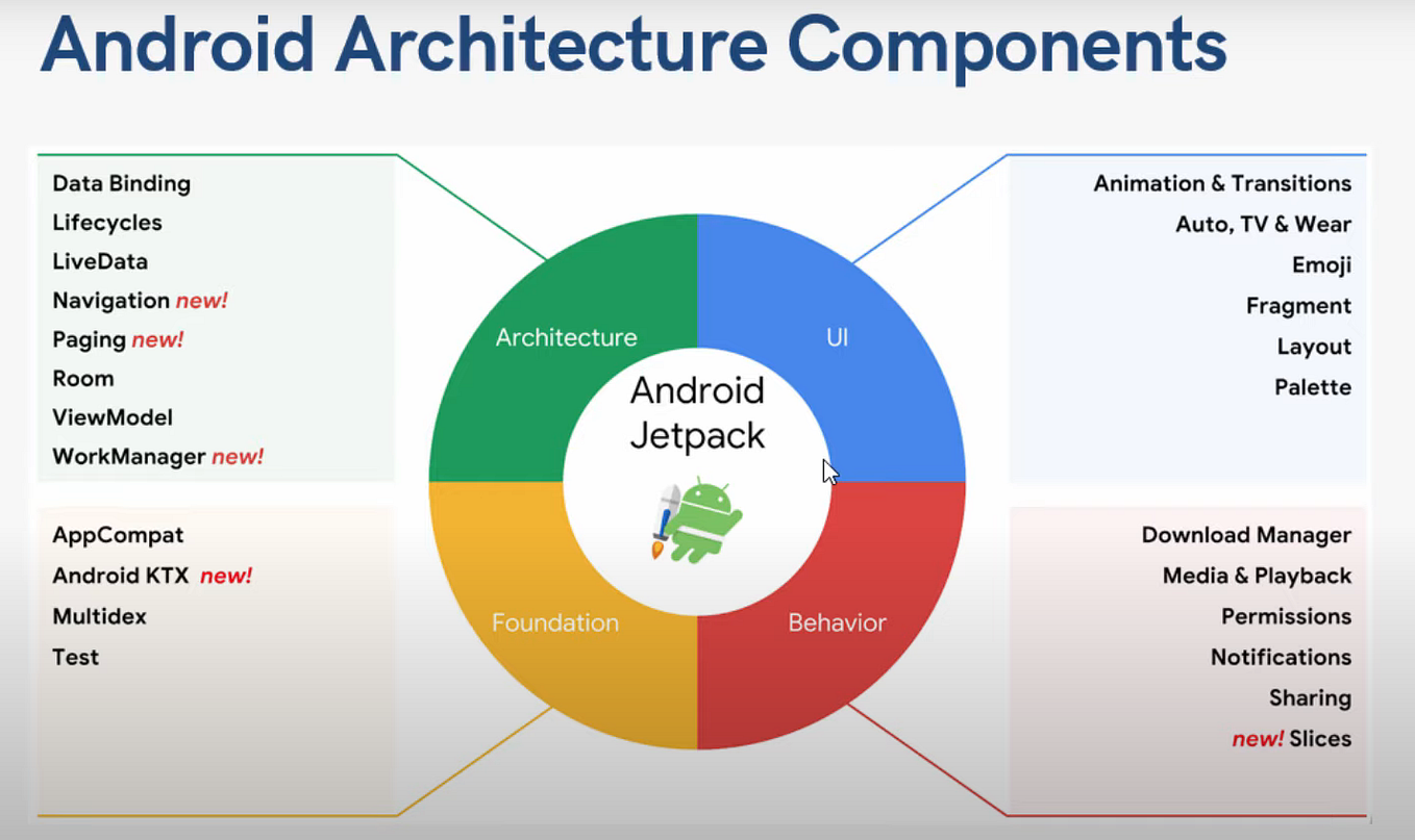 MVI Made Easy: A Beginner’s Guide to MVI with Example and comparison with MVVM | by Krish Verma ...
