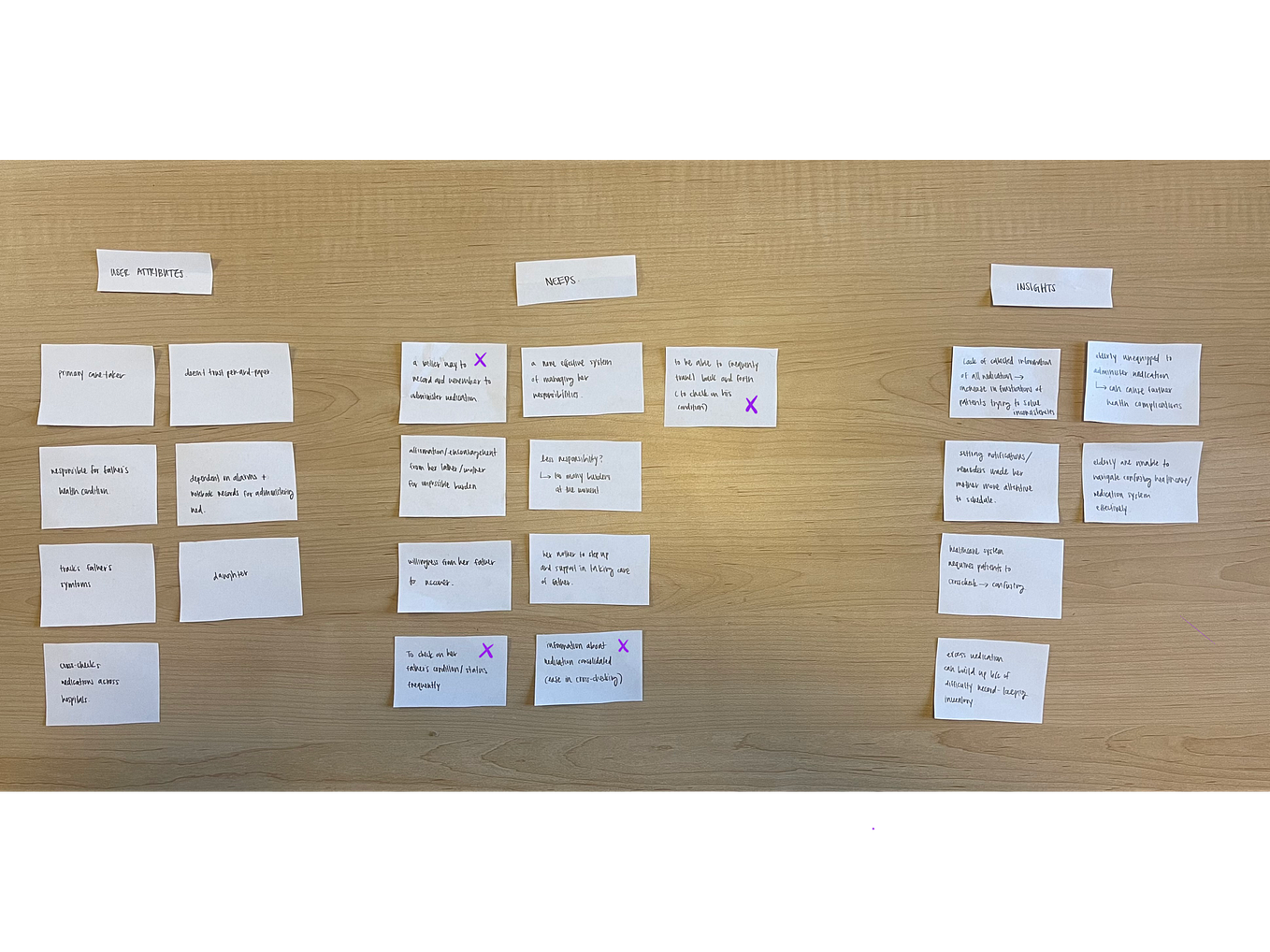 DS2: Design for Understanding. A Deeper Dive into Masculinity | by ...
