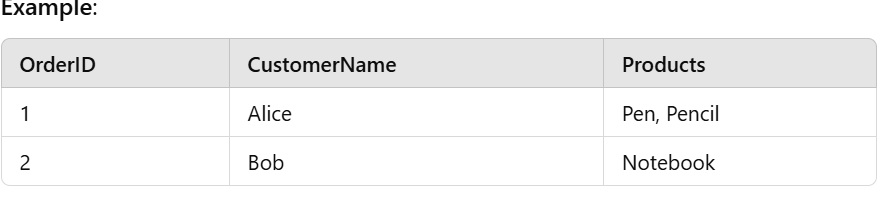 Understanding the Execution Flow: How Python and Java Differ | by Abhishekpandey | Medium