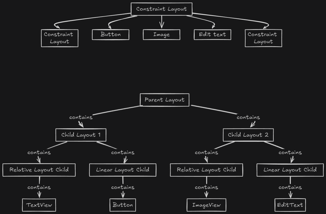 Android Debugging Guide for Beginners | by Aditya Tiwari | Medium