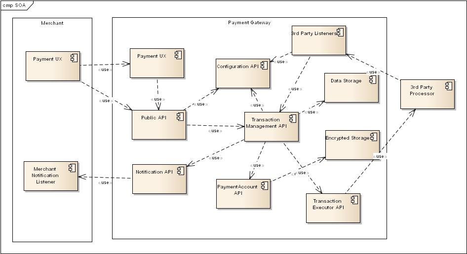 How To Measure Temperature And Send It To Aws Iot Using A Raspberry Pi By Leo Kyrpychenko We