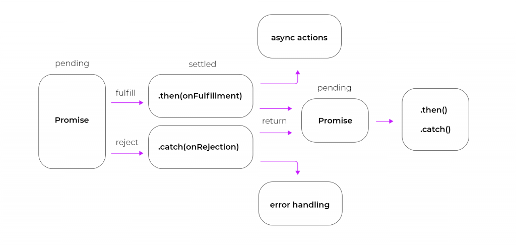 How to create custom select component in React.js | by Yağız Mehmet ... How to create custom select component in React.js | by Yağız Mehmet ...