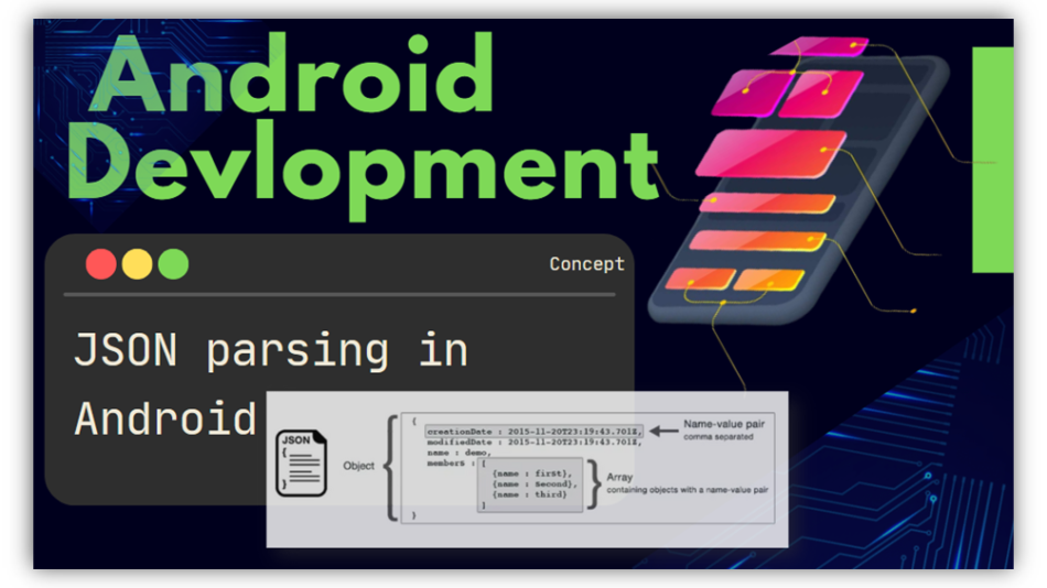 Android Menus. In designing Android apps, options… | by Rushikesh Rathod | Medium