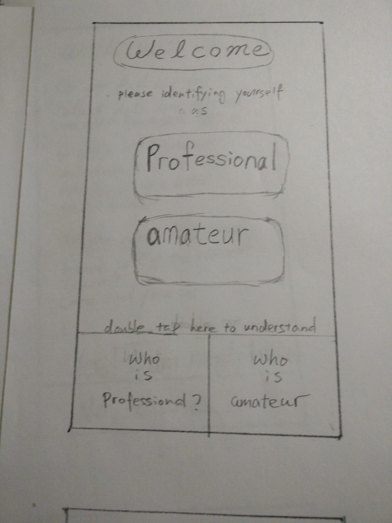 Sprint three— ideation. Why do I think ideation is important | by Boyuan Wang | Medium