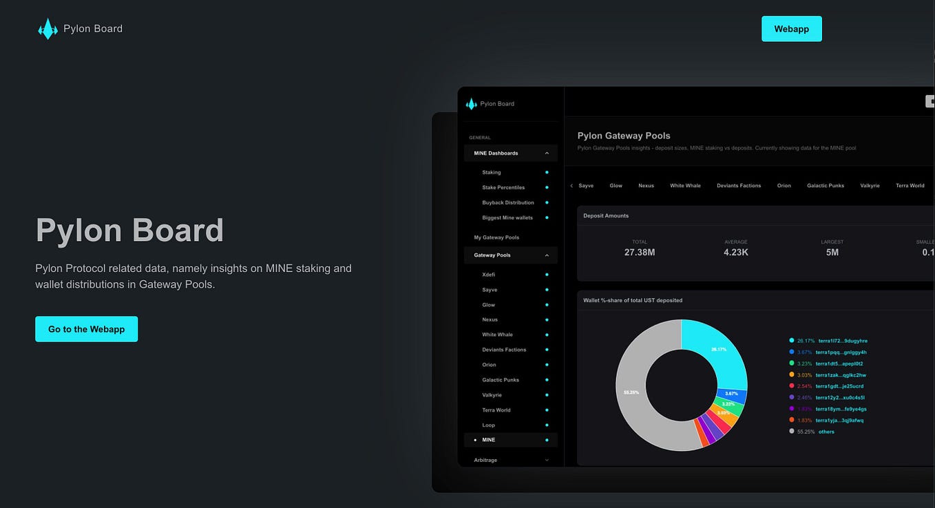 Roadmap and Monthly Update [October 2021] | by Pylon Protocol | Pylon Protocol | Medium