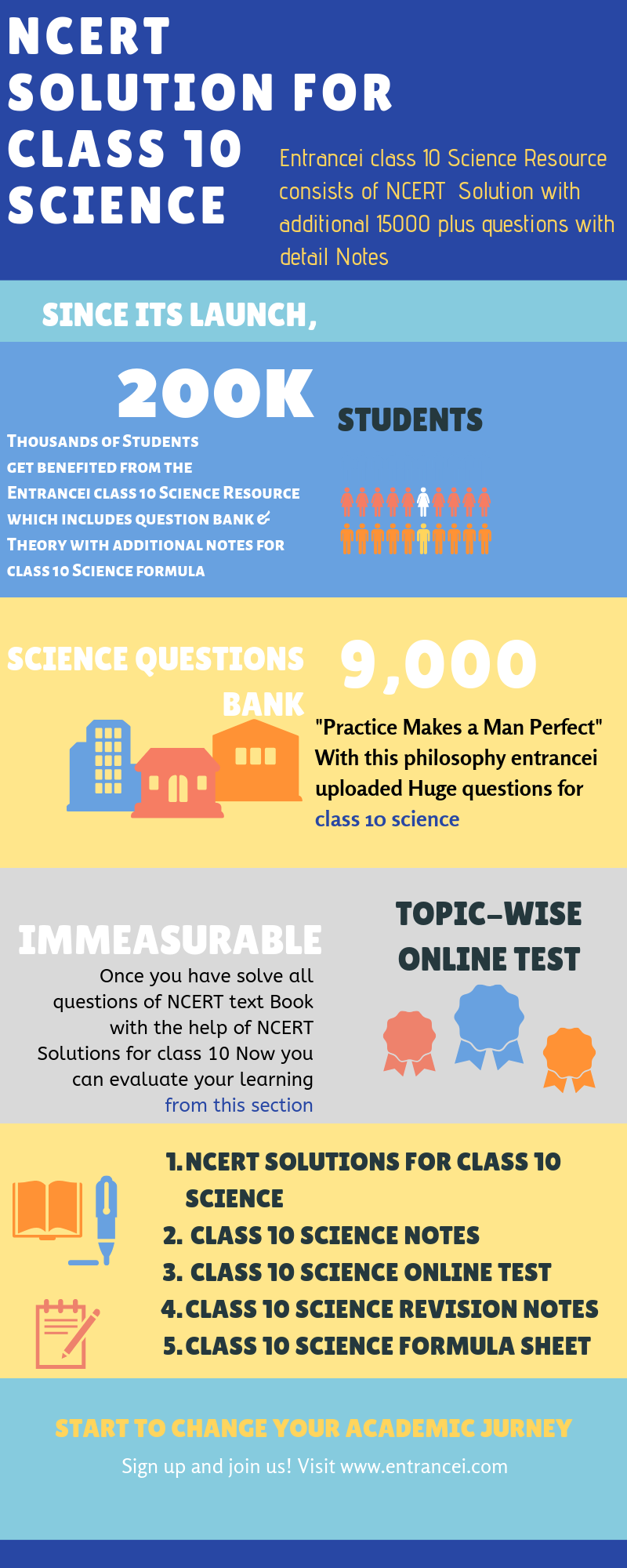 NCERT Solutions For Class 8 Science By Shailendra Singh Medium NCERT Solutions For Class 8 Science By Shailendra Singh Medium