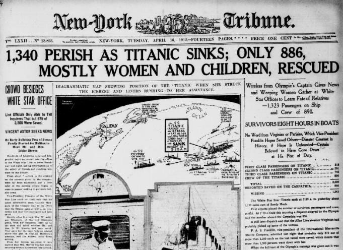 Titanic Survival or Death Game with using Python | by Özgür SANLI ...