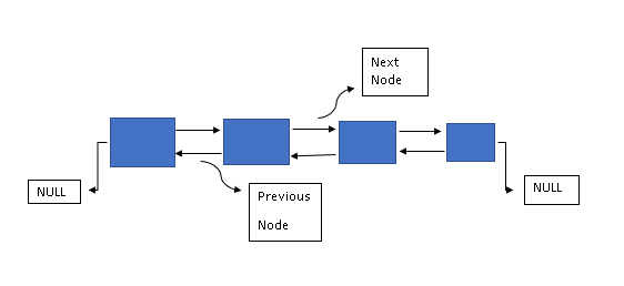 Hands on Data Augmentation in NLP using NLPAUG Python Library | by Roshan Nayak | CodeX | Medium