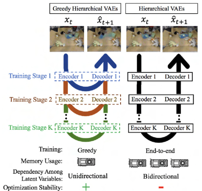 [PR 113] Encoder Fusion Network with Co-Attention Embedding for Referring Image Segmentation ...