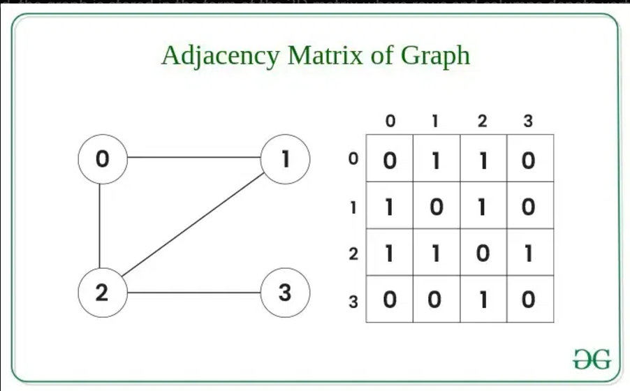 Mastering Recursion The Key To Advanced Data Structures On Leetcode