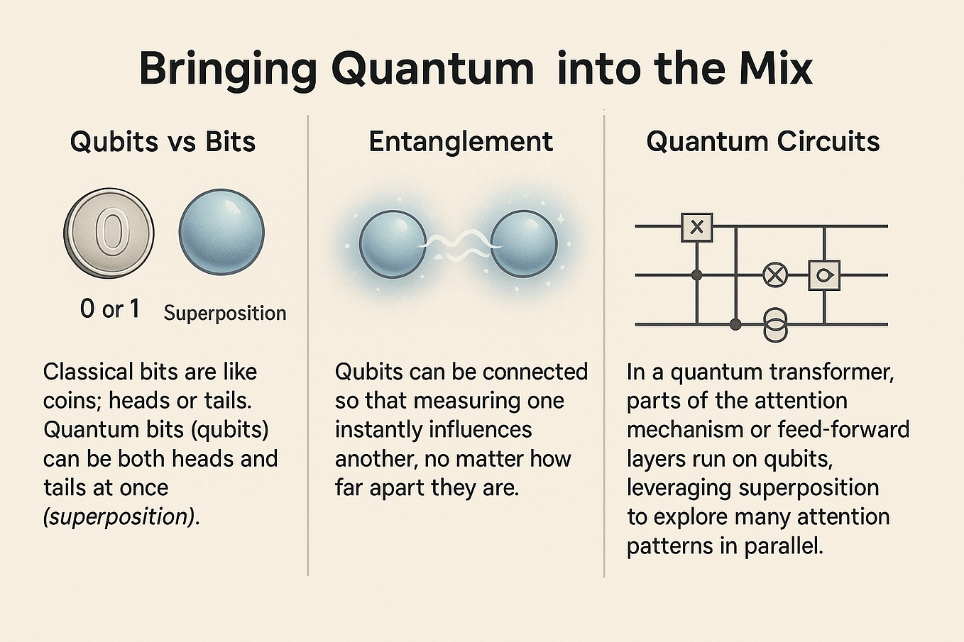 Qubits vs Classical Bits. What Is a “Bit”? | by Jay Pandit | Quantum ...