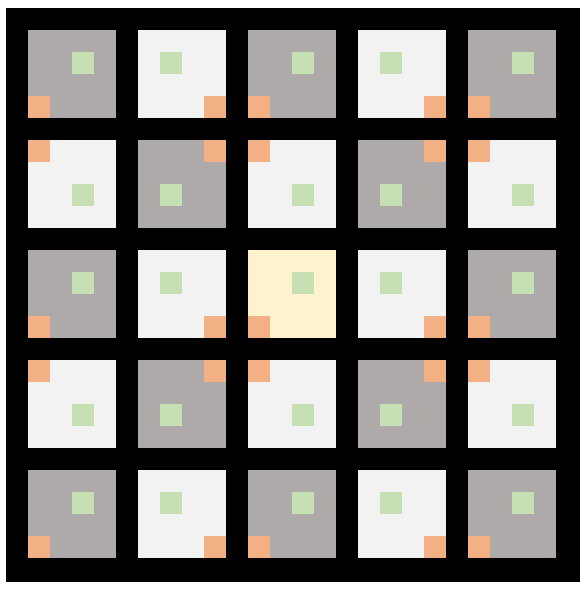 Google foobar as a self-taught developer Level 3 | by Chris | Medium