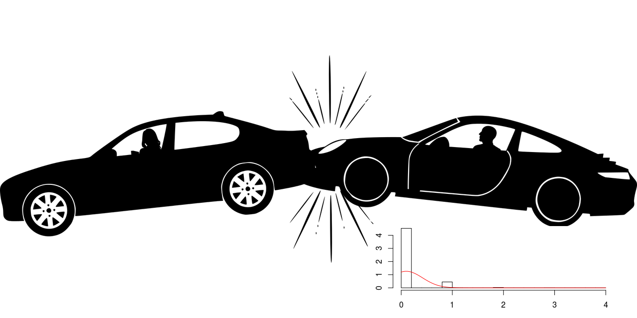 Modeling Insurance Claim Severity | by Ajay Tiwari | The Startup | Medium