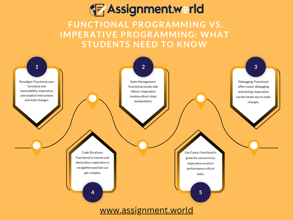 The Evolution of C Programming and Its Relevance in Modern Computing ...