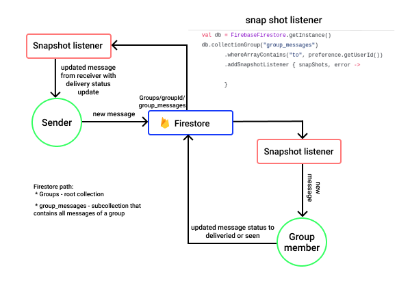 Android — Designing a Chat App with Firebase — 1 on 1 Chat (Part 2 ...