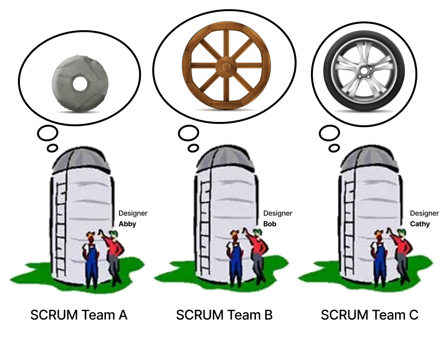 Picking up Articulating Design Decisions by Tom Greever | by Dhananjay ...